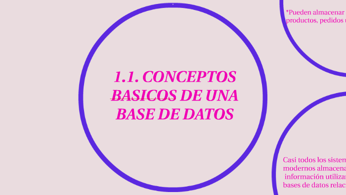 CONCEPTOS BASICOS DE UNA BASE DE DATOS by XxdrIi MOon on Prezi