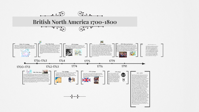 British North America Timeline by gurjermin sepaur on Prezi