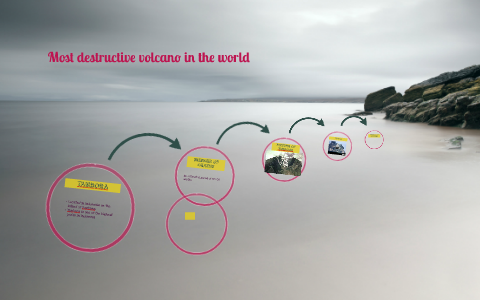 Most destructive volcano in the world by Josie Johnson on Prezi
