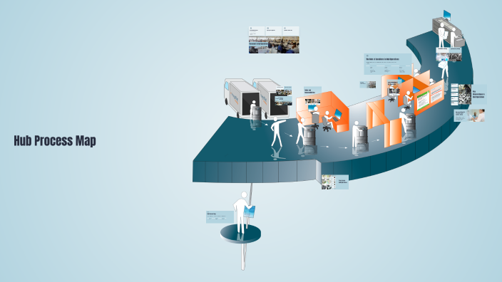 Optimizing Hub Operations: Addressing Process Flow Issues by Amanda ...