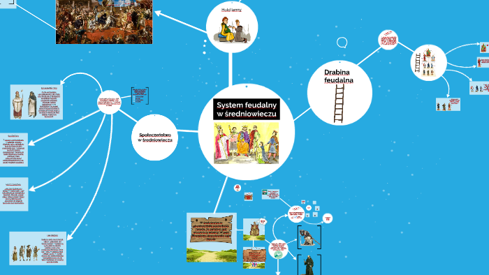 System feudalny w średniowieczu by A P on Prezi