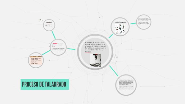 PROCESO DE TALADRADO by Geraldine Parra on Prezi