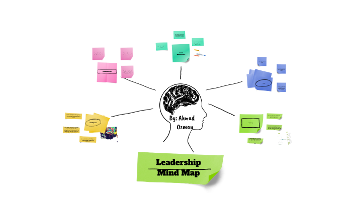 Mind Map by ahmad osman on Prezi