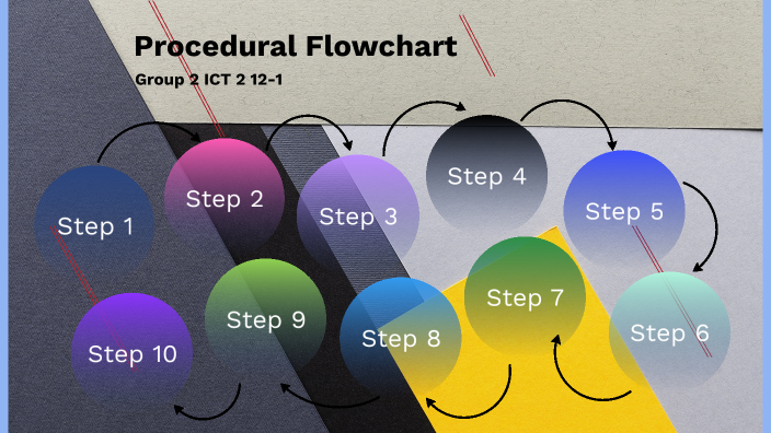 Procedural Flowchart by SEANNWILLIAM PRADO on Prezi