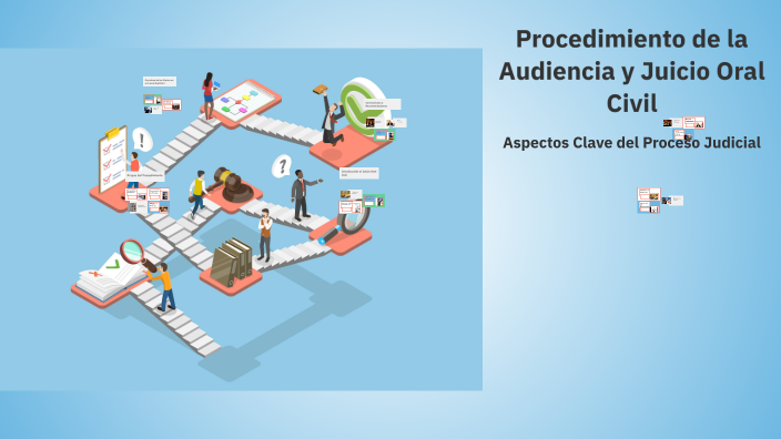 Procedimiento de la Audiencia y Juicio Oral Civil by Sayra Abigail ...
