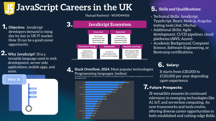 JavaScript Careers in the UK by Hamad Rasheed on Prezi