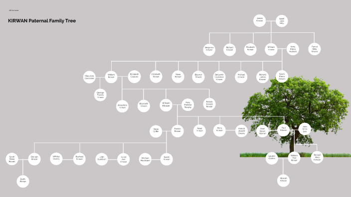 KIRWAN FAMILY TREE by Paul Kirwan on Prezi