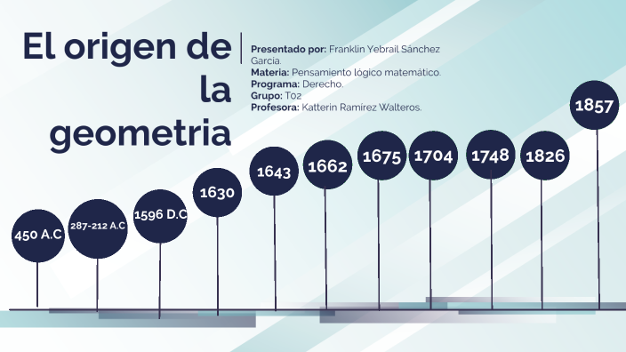 El Origen de la Geometria by Carlos Torrado on Prezi