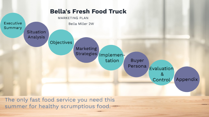 Marketing Plan by Annabella Miller on Prezi