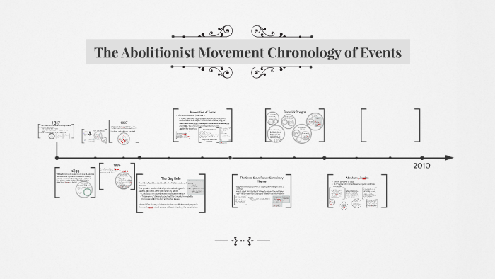 The Abolitionist Movement Chronology of Events by Maria Alejandra ...