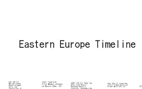 Eastern Europe Timeline by alex smith on Prezi