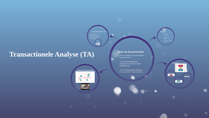 Transactionele Analyse by on Prezi