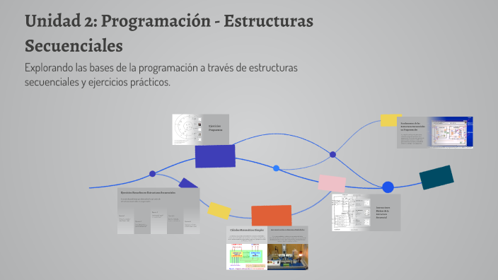 Unidad 2: Programación - Estructuras Secuenciales by Diana Gomez on Prezi