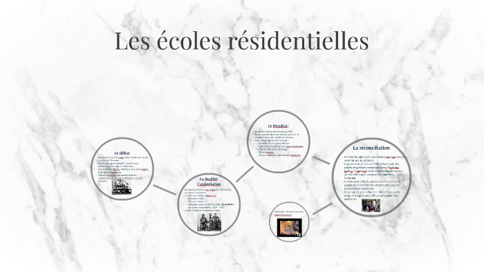 Les écoles résidentielles by on Prezi