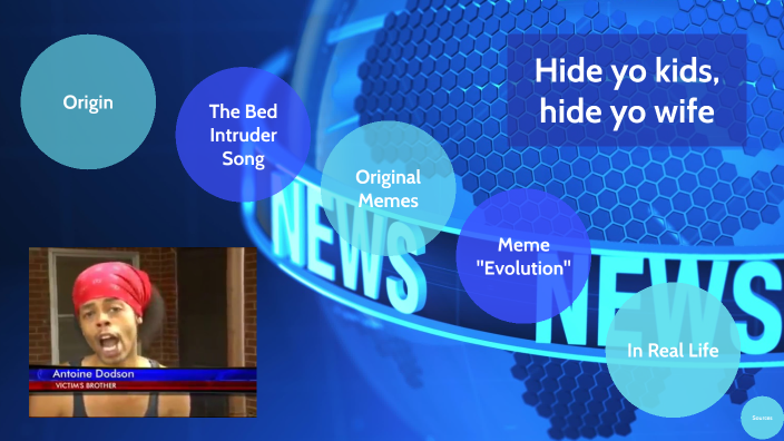 Circulation Project by Emily Block on Prezi