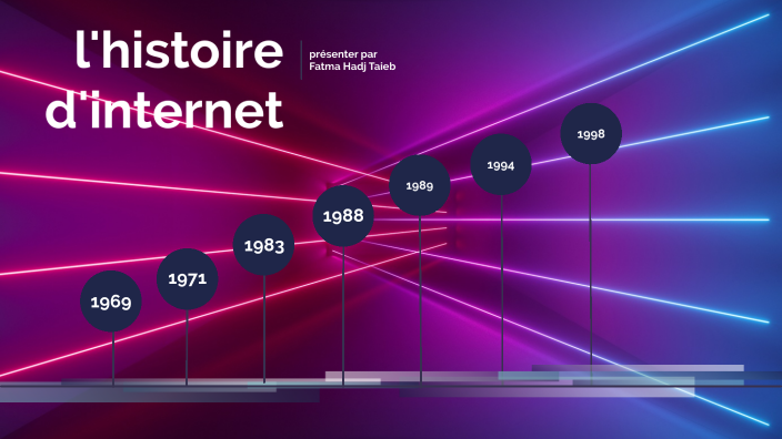 L'histoire d'Internet by Fatma Hadj Taieb on Prezi