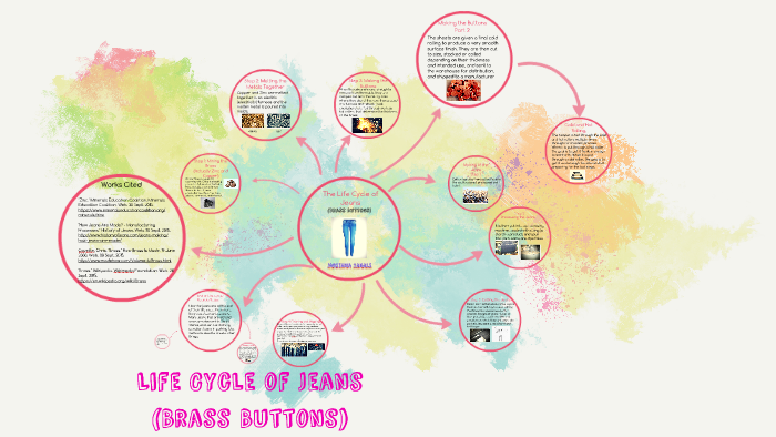 Life Cycle of Jeans by McKenna Canale on Prezi