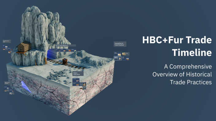 HBC+Fur Trade Timeline by Dezehray scoville on Prezi