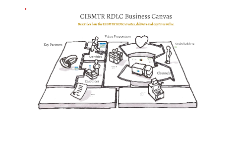 RDLC Value Proposition by Bill Burgess on Prezi