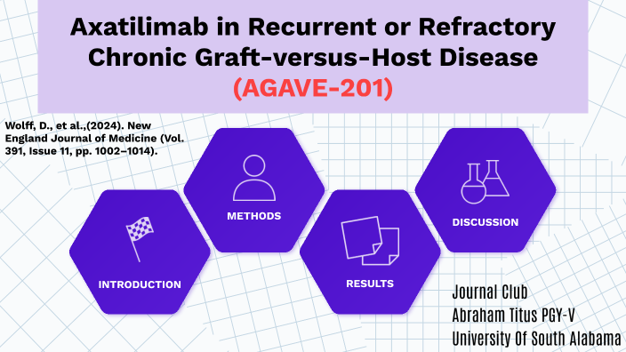 Journal Club- Axatilimab by Abraham Titus on Prezi
