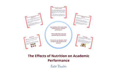 The Effects of Nutrition on Academic Performance by Catherine Vautier ...