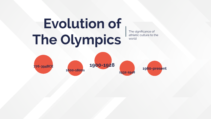 The Evolution of The Olympics by Kayla Gunn on Prezi
