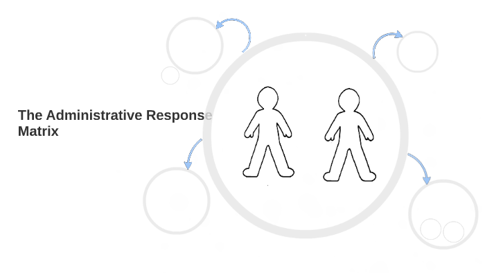 The Administrative Response Matrix by Amy Morris on Prezi