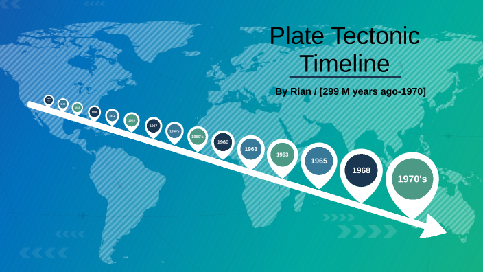 Plate Tectonic Timeline by frenzy gart on Prezi