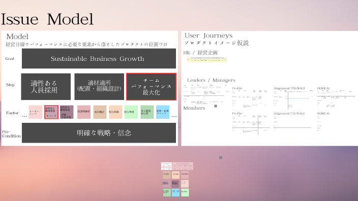 Logic Model for IXM by Yoko Tawada on Prezi