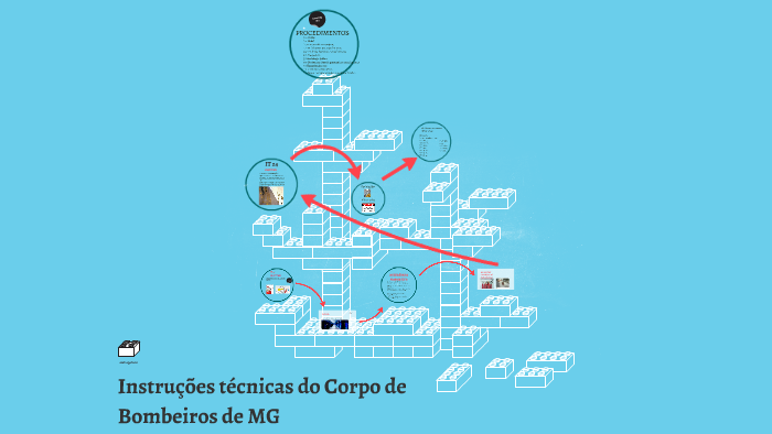 Instruções técnicas do Corpo de Bombeiros de MG by wansley Richard on Prezi
