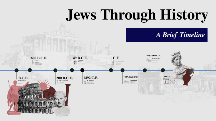 Jewish Timeline by Libi L on Prezi