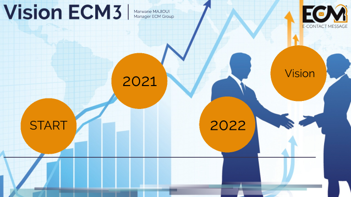 Vision de ECM3 en 2022 by Driss El ouakfaoui on Prezi