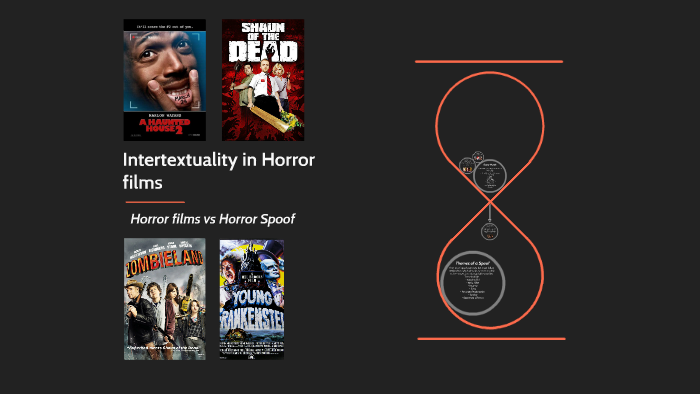 Intertextuality in horror films by Anna Day on Prezi Next