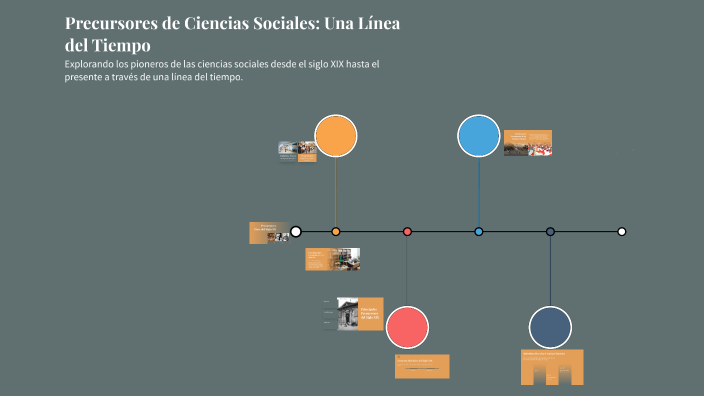 Precursores de Ciencias Sociales: Una Línea del Tiempo by Samantha Ceja ...