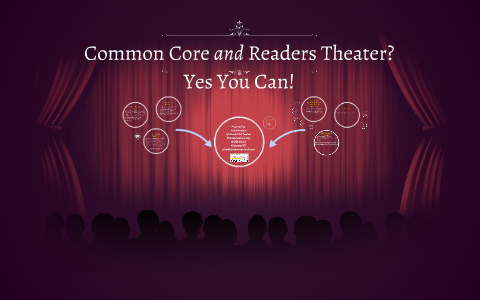 Common Core and Readers Theater? by Lela Sch on Prezi