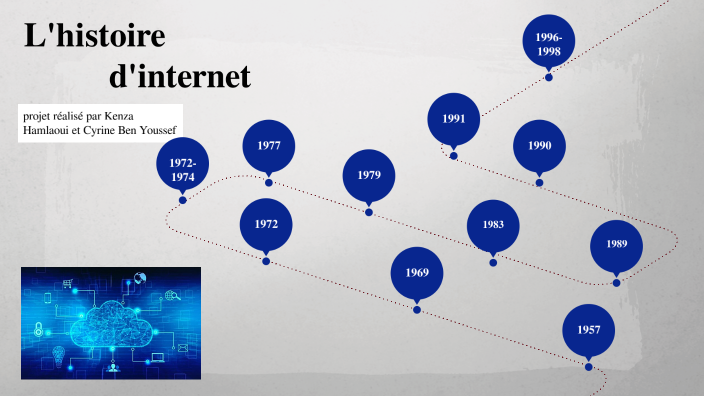 l'histoire de internet by Kenza et Cyrine Hamlaoui et Ben Youssef on Prezi