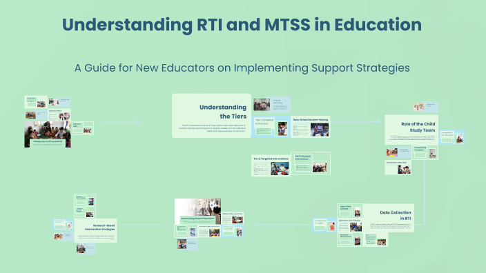 Understanding RTI and MTSS in Education by Kelley on Prezi