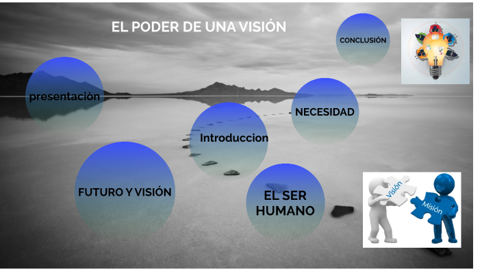 EL PODER DE UNA VISION by Eden Nicolas Narvaez Vilca on Prezi