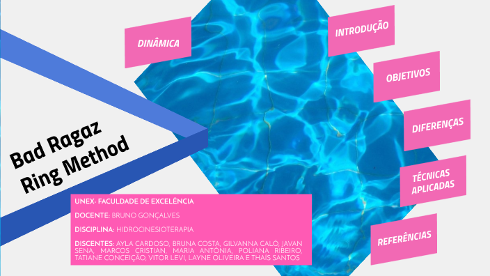 Método Bad Ragaz by Javan Sena da Silva on Prezi