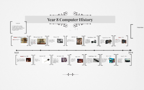 Year 8 Computer History by on Prezi