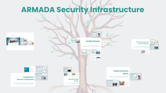 ARMADA Security Facilities by mariam Azzam on Prezi