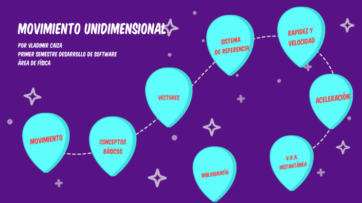 Movimiento Unidimensional by vladimir caiza on Prezi