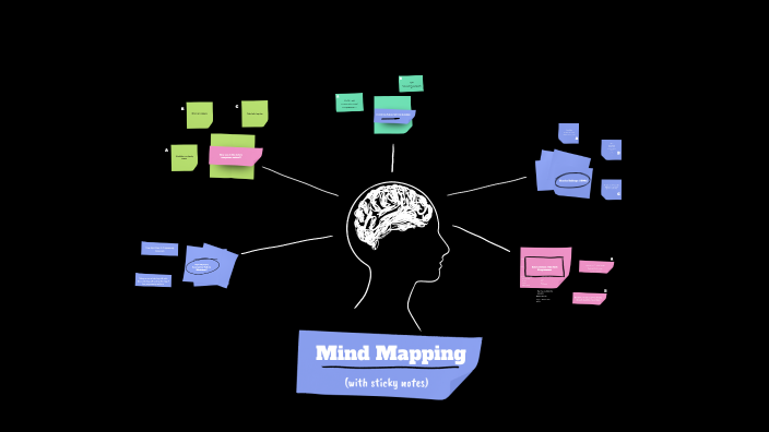 How Humans Learned to Talk to Machines? by S S on Prezi