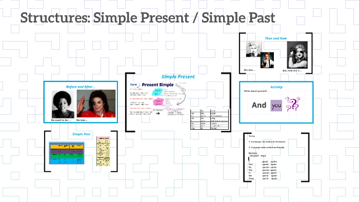 Structures: Simple Present / Simple Past by Nay Mir on Prezi