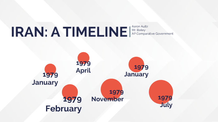 Iran Timeline by Aaron Aultz on Prezi