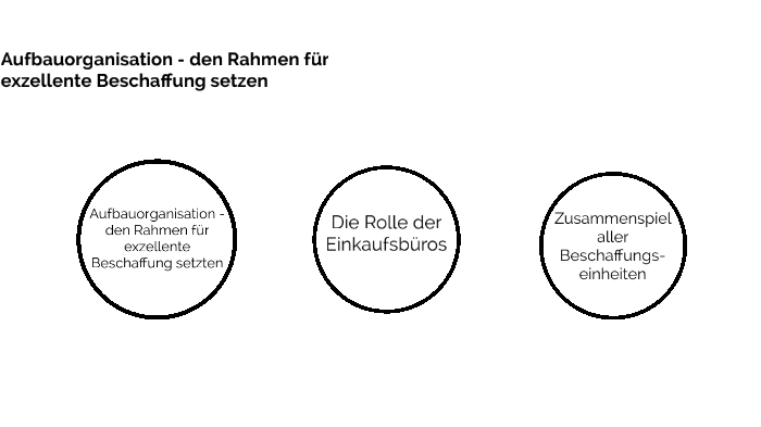 Präsi - Thema 7 - Herr Janz by Lisa Freudenberger on Prezi Next