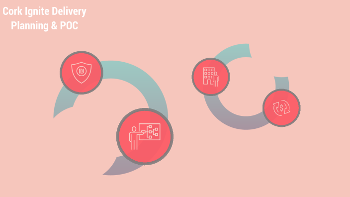 Cork Ignite Delivery Planning & POC by Thais Riquelme on Prezi
