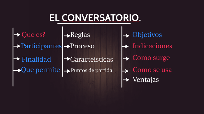 EL CONVERSATORIO. by santiago rodriguez salinas on Prezi