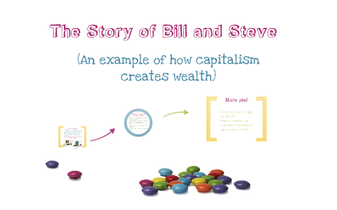 The Story of Bill and Steve (an example of how capitalism creates ...