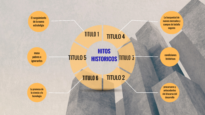 HITOS HISTORICOS by Juliana Herrera on Prezi
